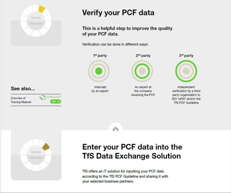 Empower your decarbonisation journey with the TfS PCF Supplier Toolkit ...